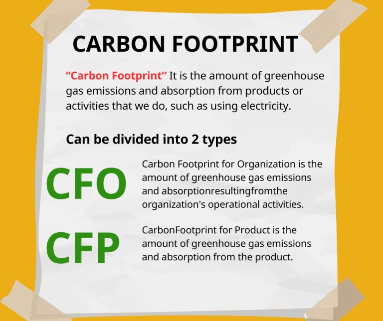 Carbon Footprint - One more Link