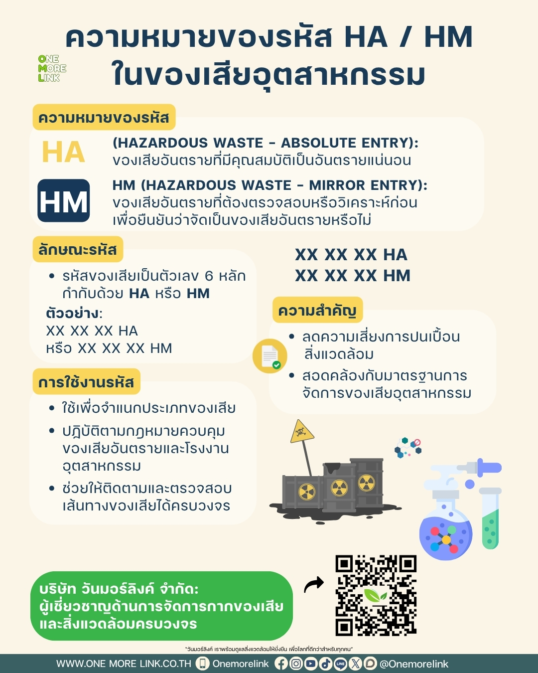 ความหมายของรหัส HA / HM ในของเสียอุตสาหกรรม - One more Link